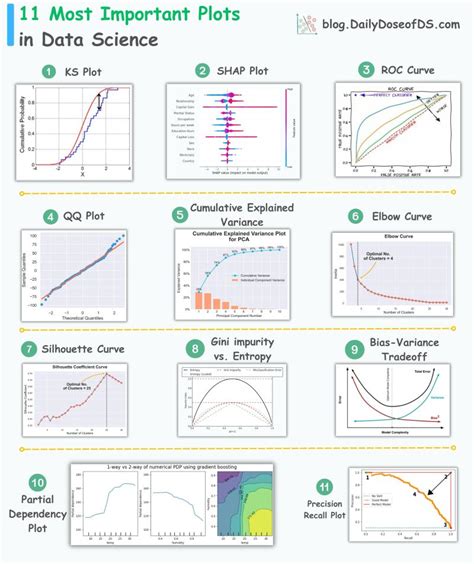 11 Most Important Plots In Data Science Olawale Ahmed Alamu