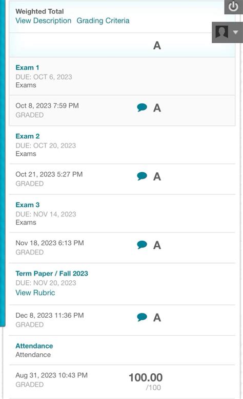 Good Grades Straight As Exam Grades College Motivation University
