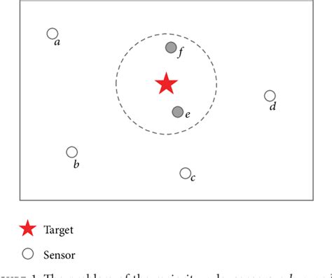 Figure 1 From Extracting Target Detection Knowledge Based On