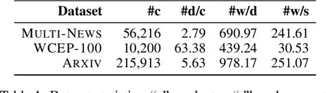 Figure 1 From Compressed Heterogeneous Graph For Abstractive Multi Document Summarization