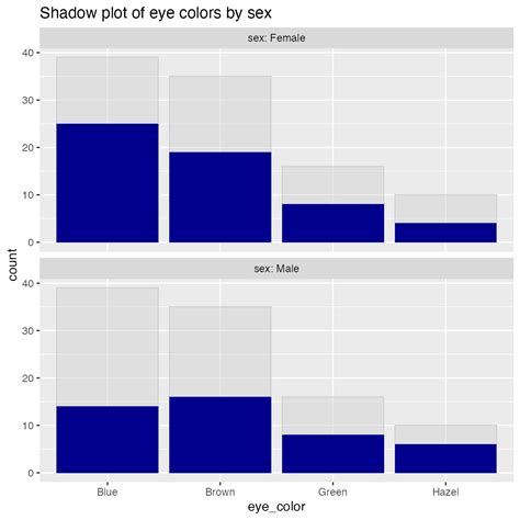 Wvplots Examples • Wvplots