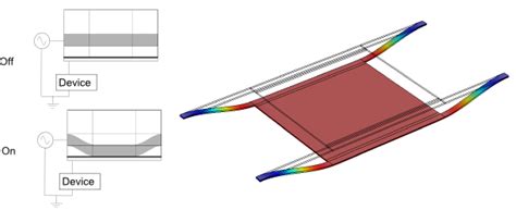 Simulating An Rf Mems Switch Comsol Blog