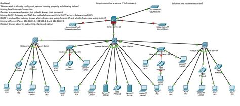 Find DHCP Clients In Different VLANs IP Routing NetworkLessons Com Community Forum