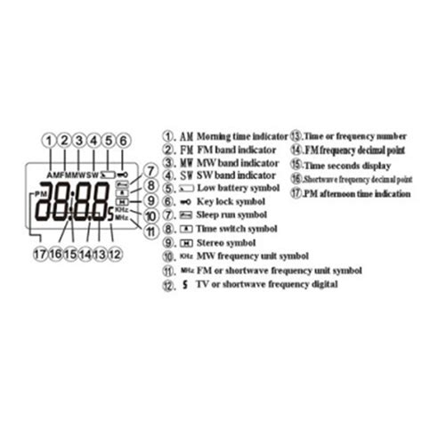 Fm Mw Sw Wireless Radio Receiver Module Dc 37v Kl Vicedeal