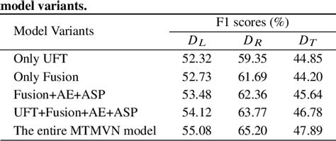 Table 5 From A Multitask Multiview Neural Network For End To End Aspect