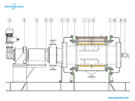 Rotary Pressure Filter Filtration Washing Drying
