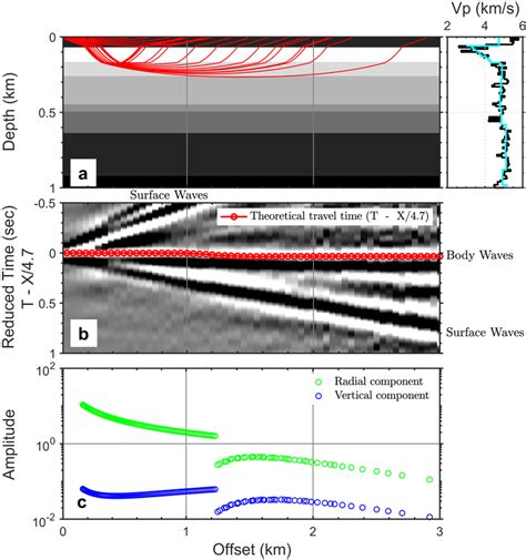 A 1d Velocity Model Used For Ray Tracing As Derived From Smoothed