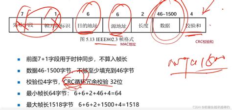 网络协议之封装协议 Csdn博客