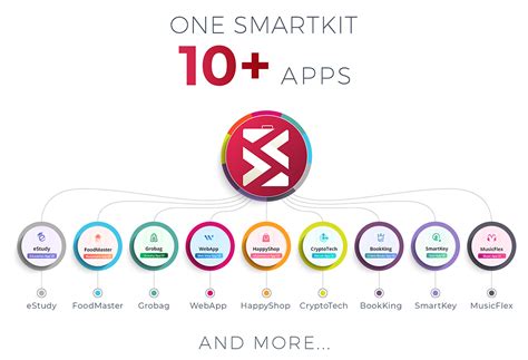 SmartKit Flutter Full UI Kit Flutter Material Widget Buy Apps Themes UI Templates