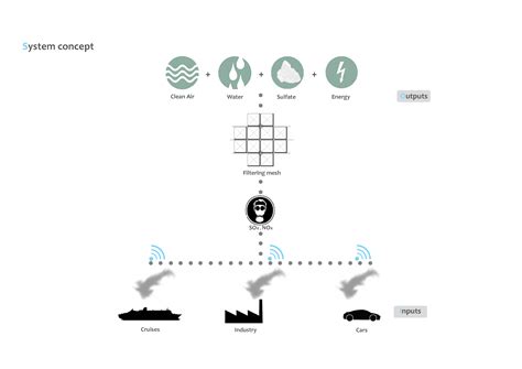 Port I Filters IAAC Blog