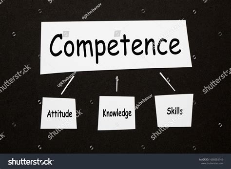 Competence Attitude Knowledge Skill Diagram On Stock Photo Shutterstock