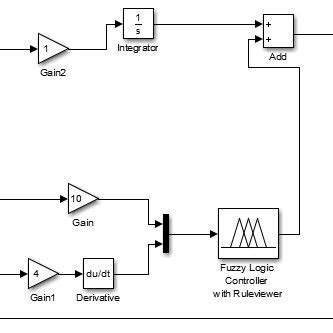 PID Like Fuzzy Logic Controller For Water Purification Plant Download Scientific Diagram