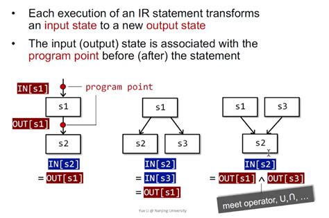 南京大学《软件分析》课程笔记 Yosons Blog