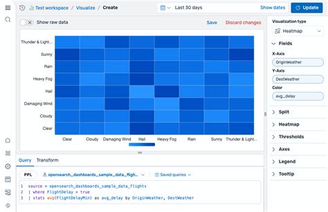 Heatmap Opensearch Documentation