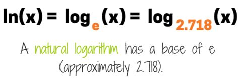 Intro To Logarithms P Kate S Math Lessons