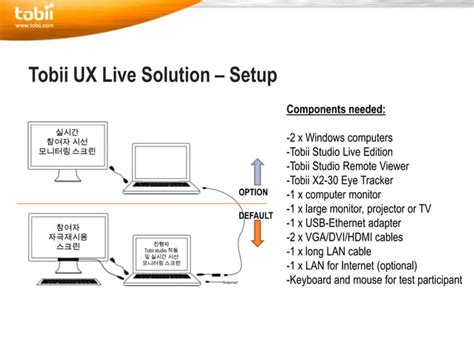 실시간 시선추적 모니터링 솔루션 Ppt