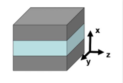 Layered Cortex Csf Model Download Scientific Diagram