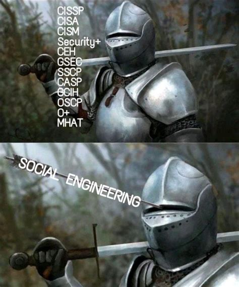 Anandhu S On Linkedin Learning Innovation Socialengineering