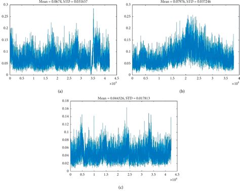 Figure 2 From Cellular Traffic Prediction Based On An Intelligent Model Semantic Scholar