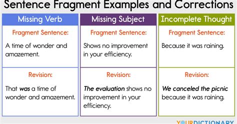 Sentence Fragment Examples And Their Corrections Yourdictionary