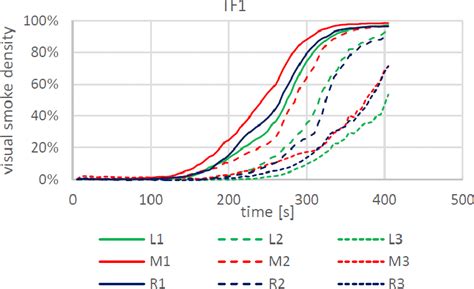 Figure 6 From Visual Smoke Density Measurement For Video Smoke Detection Semantic Scholar