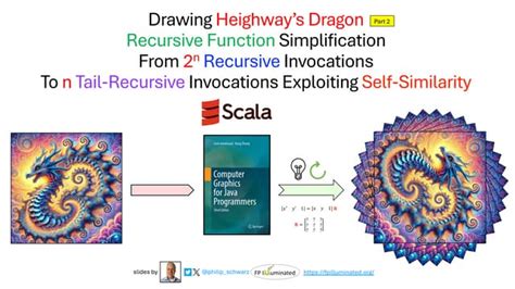 Drawing Heighways Dragon Part Ii Recursive Function Simplification