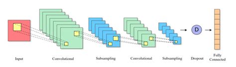 Survey On The Application Of Deep Learning In Algorithmic Trading