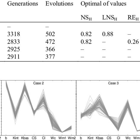 Of The Automatic Calibration Processes Generations And Evolutions Of