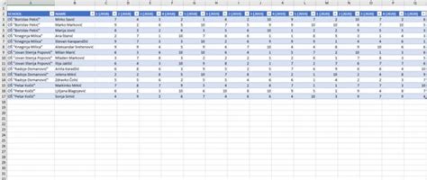 Customizing Source Table Excel Kitchenette