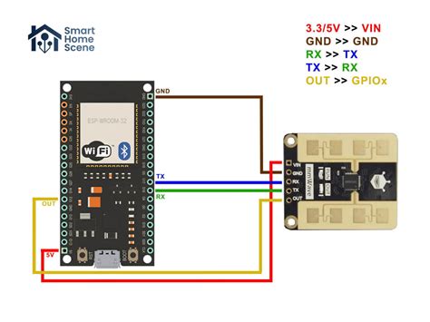 DIY Presence Sensor With DFRobot M And ESPHome SmartHomeScene