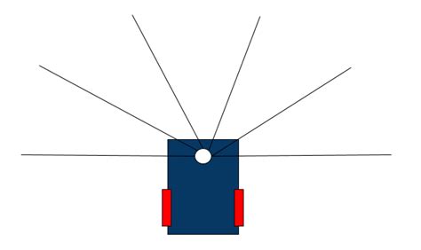 Exploring Ros With A 2 Wheeled Robot 4 Laser Scan Reading The Construct