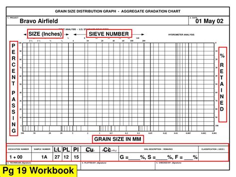 Ppt Enabling Learning Objective C Powerpoint Presentation Free Download Id 3663403