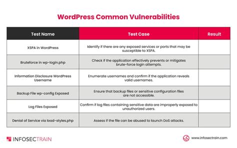 Web Application Penetration Testing Checklist Pdf