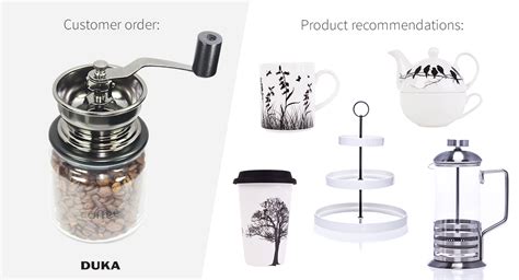 Product Recommendations Deal With It Edrone Crm For E Commerce