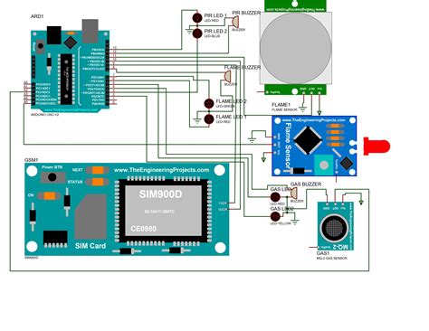 Smart Security System