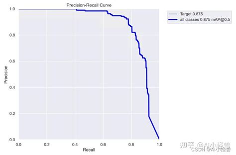 yolov8红外小目标检测：spd conv，低分辨率图像和小物体涨点明显 知乎