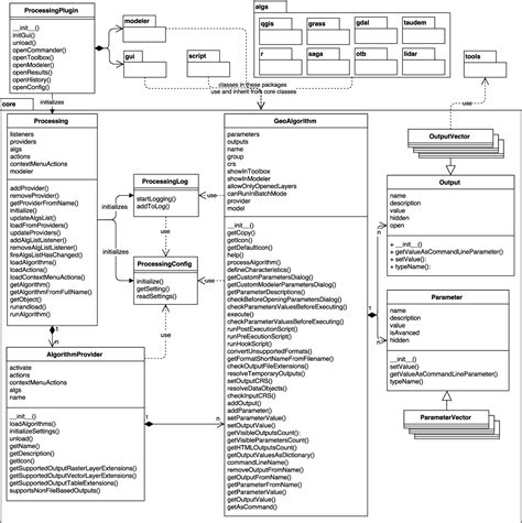 Geoprocessing Semantic Scholar