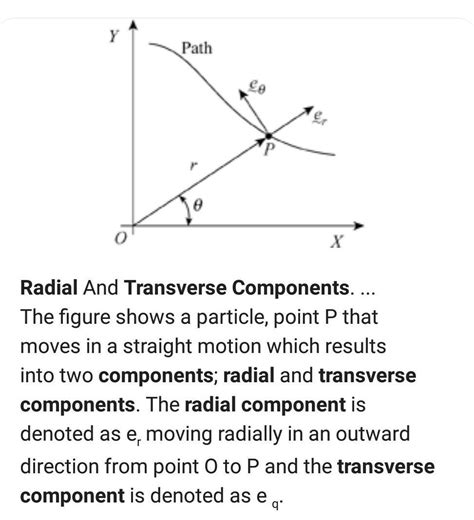 Radial Component Of Acceleration