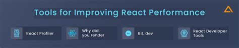 Top React Performance Optimization Tips In 2023