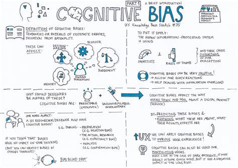 Cognitive Bias — Part 1 Ux Knowledge Base Sketch