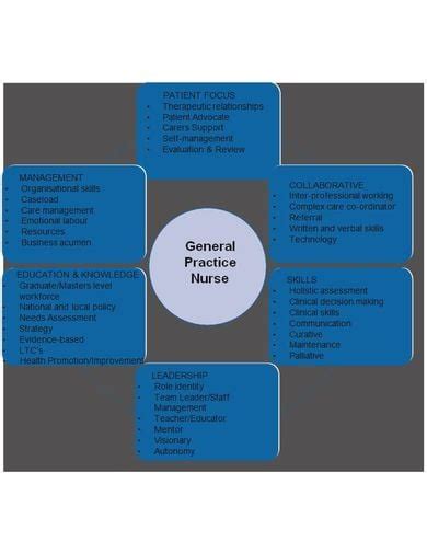 Swot Analysis Template Nursing Swot Analysis Examples Nursing Health