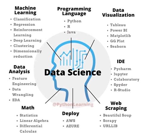 Mohammad Khazab Phd On Linkedin Datascientist Ai Datascience Softwaredevelopment