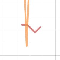 Shifting Piece Wise Functions Desmos Shifting Piece Wise Functions Desmos