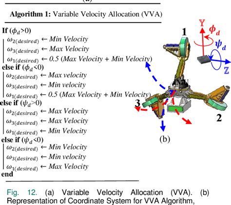 Smartcrawler An In Pipe Robotic System With Wireless Communication In Water Distribution Systems