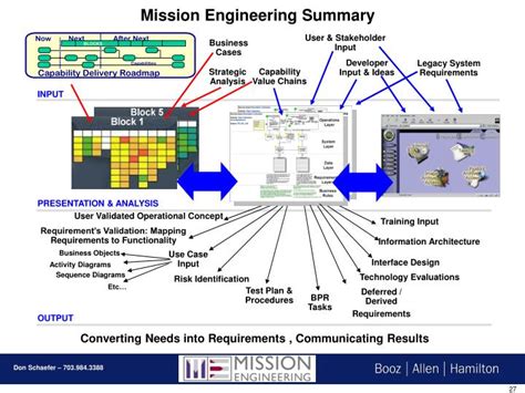 Ppt Mission Engineering Tm A Transformational Business Analysis And
