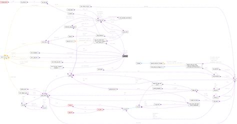 Gcc Middle And Back End Api Reference Slptree Struct Reference