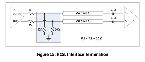 Output Terminations For Differential Oscillators Sitime