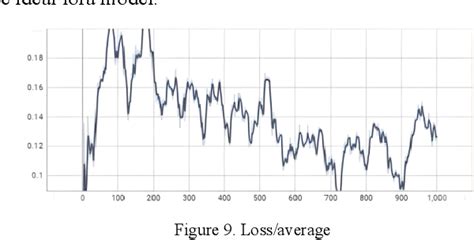 Figure 1 From Application Of Aigc Technology In Vernacular Architecture