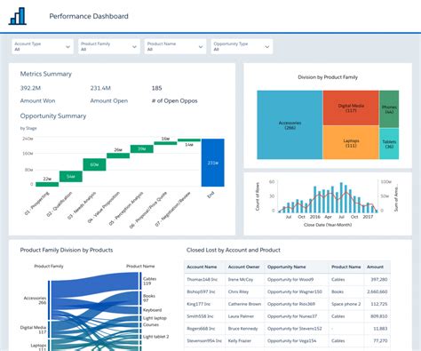 Bringing Your Data To Life With Einstein Analytics Fluido