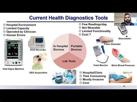 Free Video On Sensor Tinyml Implementation Advancing Neuroscience
